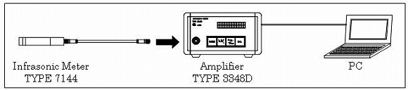 Infrasonic Meter TYPE 7144/3348D｜PRODUCTS｜ACO CO., LTD.